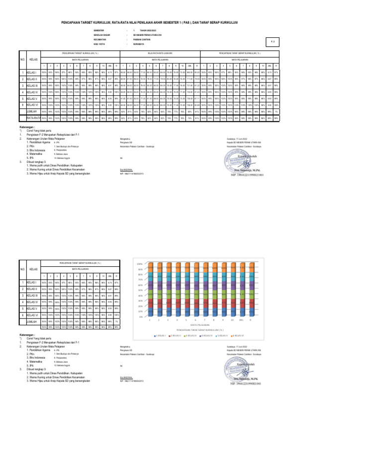 Laporan-Taraf-Serap-Kurikulum-dan-pencapaian-target-kuriukulum-2022 JUNI Rekap | PDF