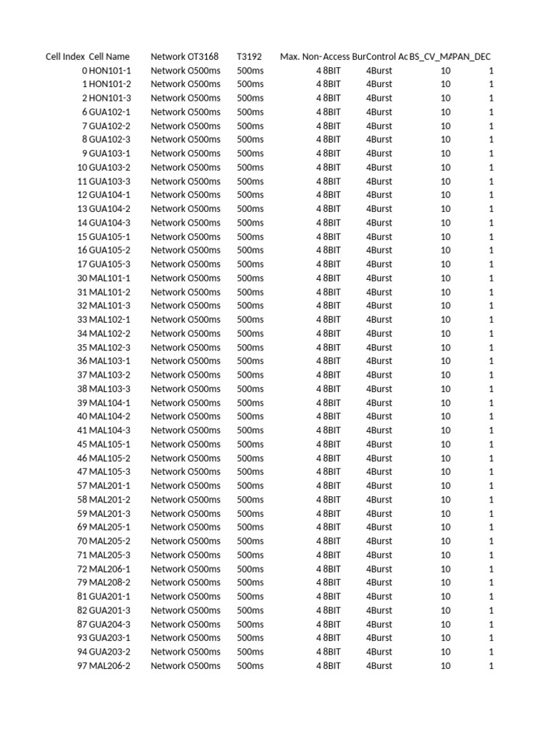 Issue 2 BSS Paging Co-Ordination Check - 08072021 | PDF