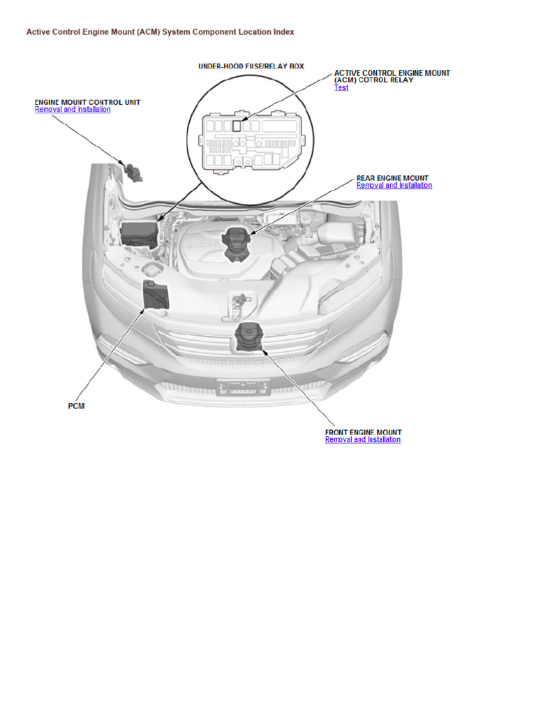 Active Control Engine Mount (ACM) System Component Location Index 3262 ...