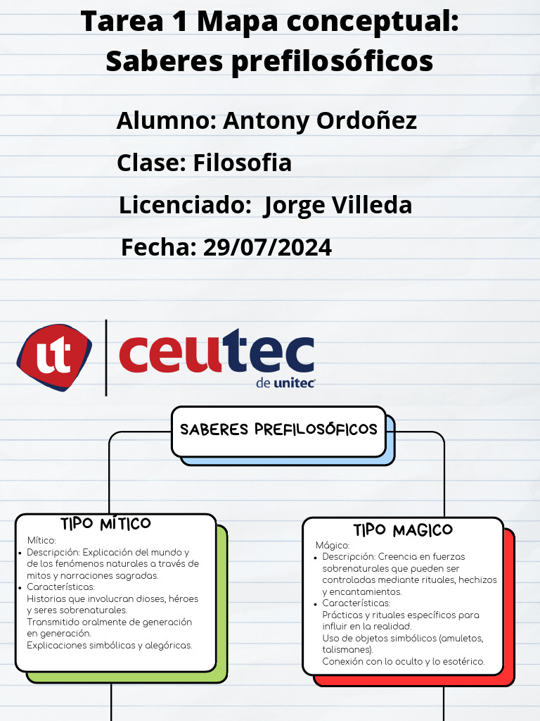 Mapa Conceptual Saberes prefilosóficos | PDF