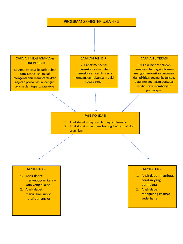 Peta Konsep Kumer | PDF
