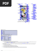 Comprehensive Digimon Evolution Chart | PDF | Works