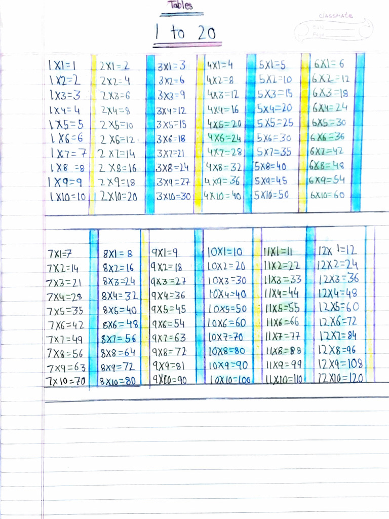 03 - 7J - Anish Choudhary Maths Chapter 1 - Integers | PDF