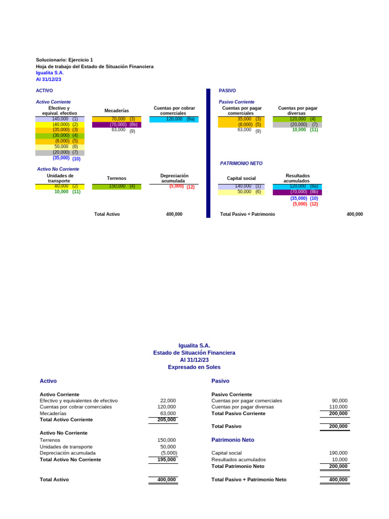3.7 FCC E1 (ESF) Solucioonario | PDF