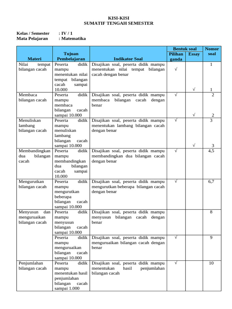 Kisi-Kisi STS Matematika | PDF