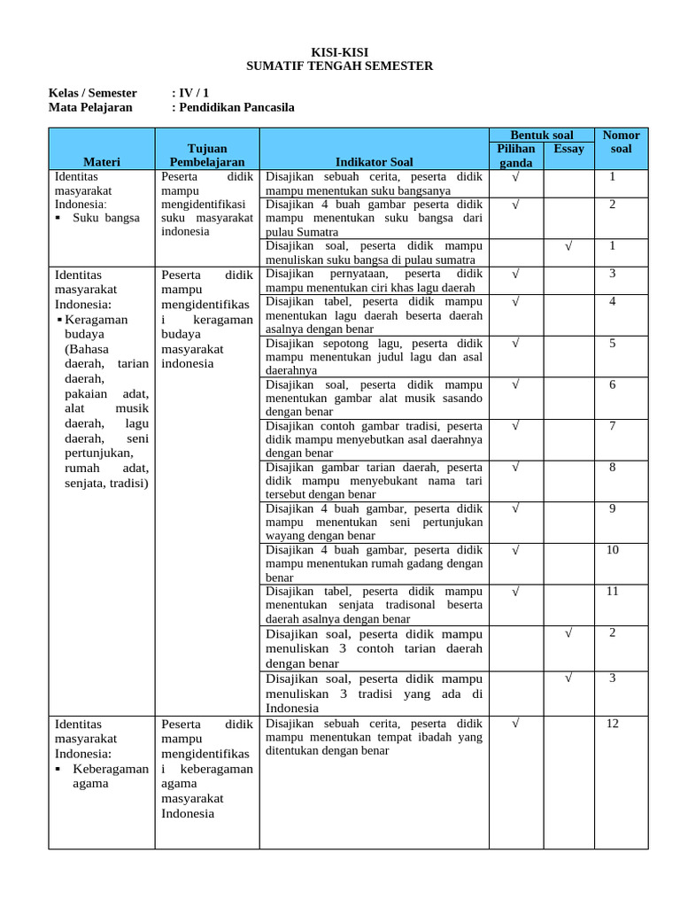 KISI-KISI STS PENDIDIKAN PANCASILA | PDF