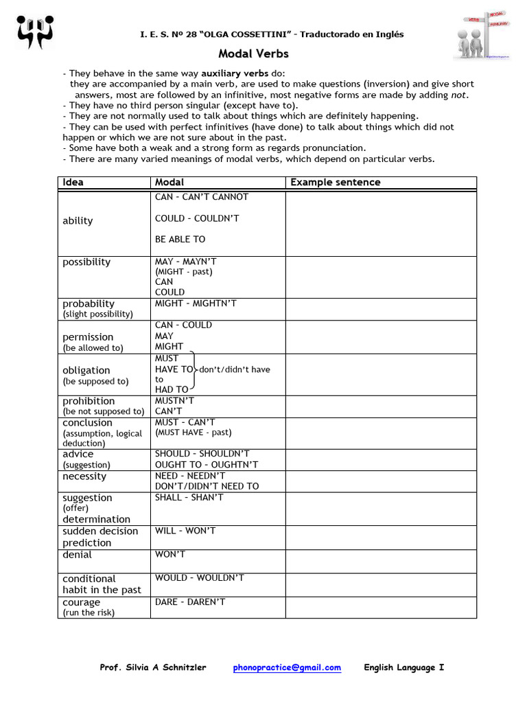 Modal Verbs - Chart | PDF