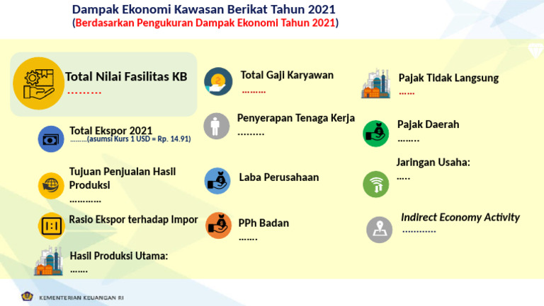 Dampak Ekonomi KB4 | PDF