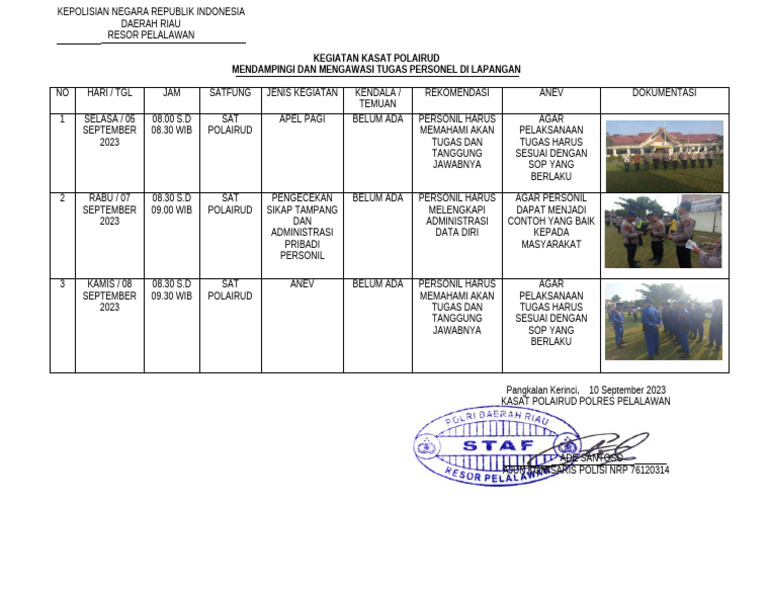 Giat Was Dilapangan Sat Polairud 10 September 2023 | PDF