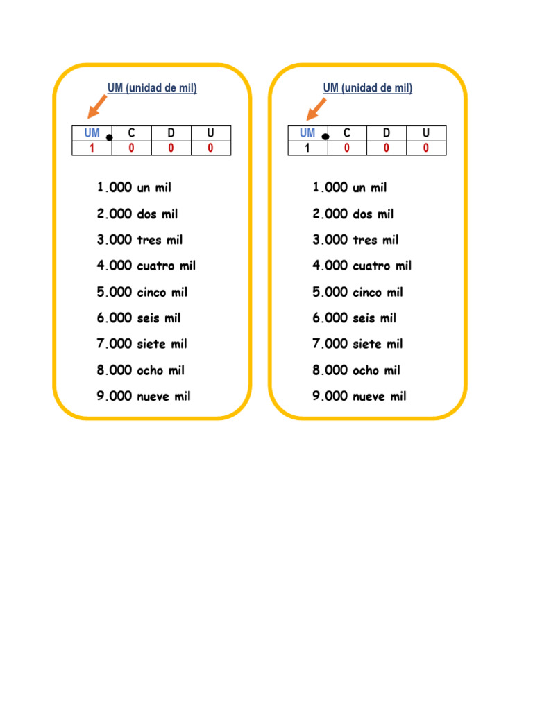 Ficha Unidad de Mil | PDF
