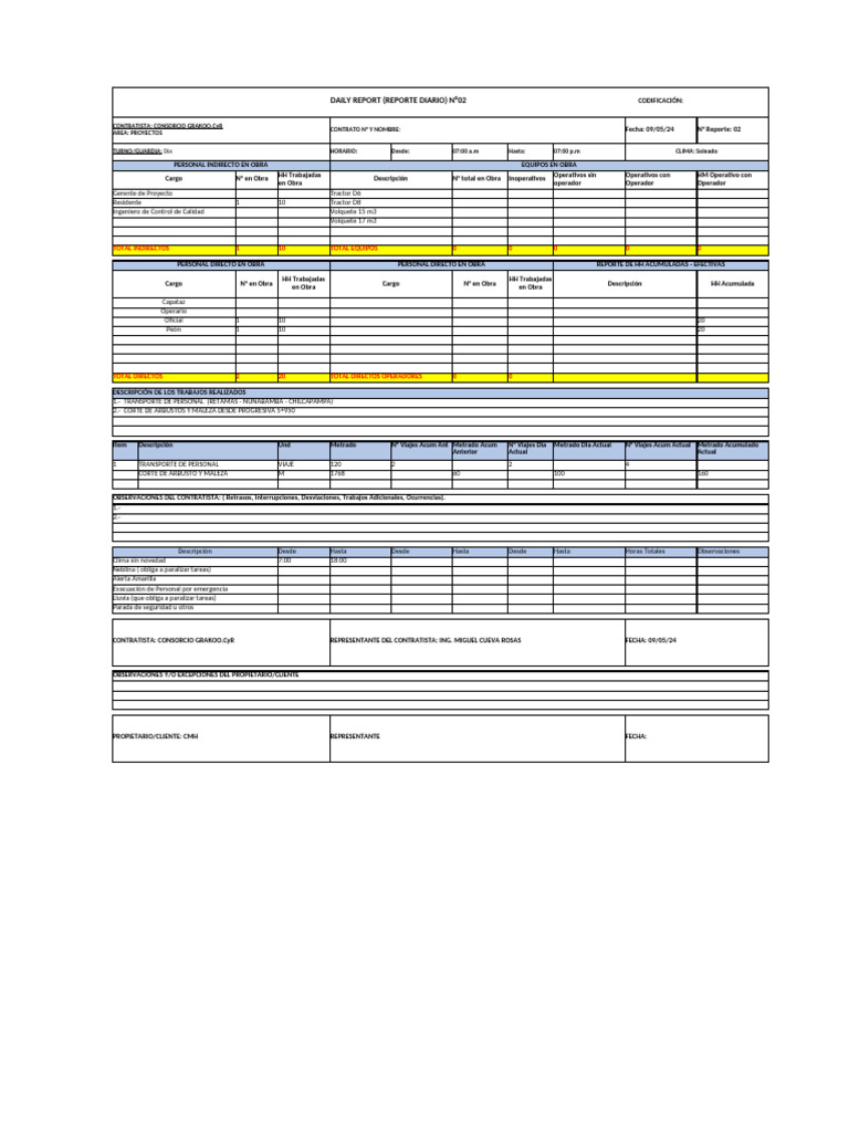 Reporte Diario 02 Del 09 de Mayo | PDF