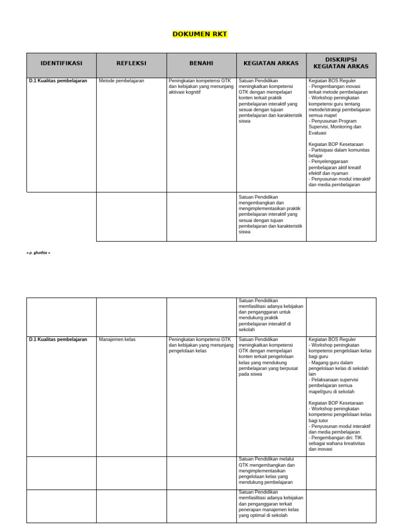 Lembar Kerja RKT - Rkas - SMP Negeri 1 Pangkah | PDF