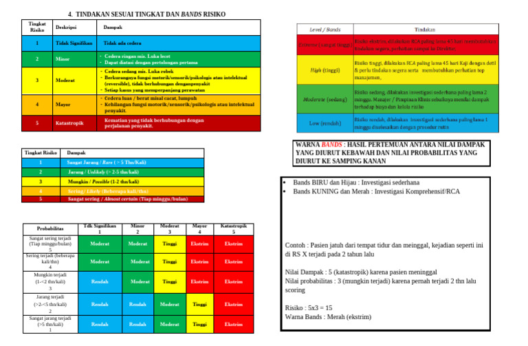 Penilaian Resiko Keselamatan Grading Risk Tempel Setiap Unit | PDF