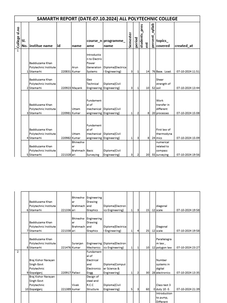 SAMARTH REPORT - 07.10.24 - Finall | PDF