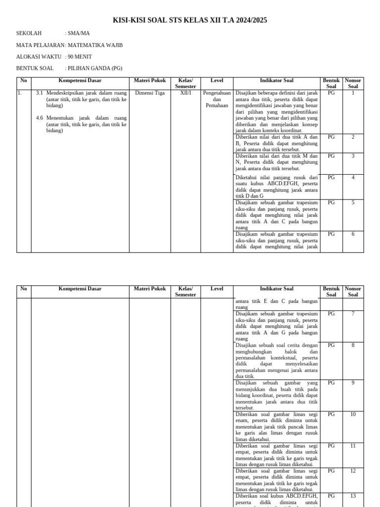 Kisi-Kisi STS Matematika Kelas Xii Tp. 2024-2025 | PDF