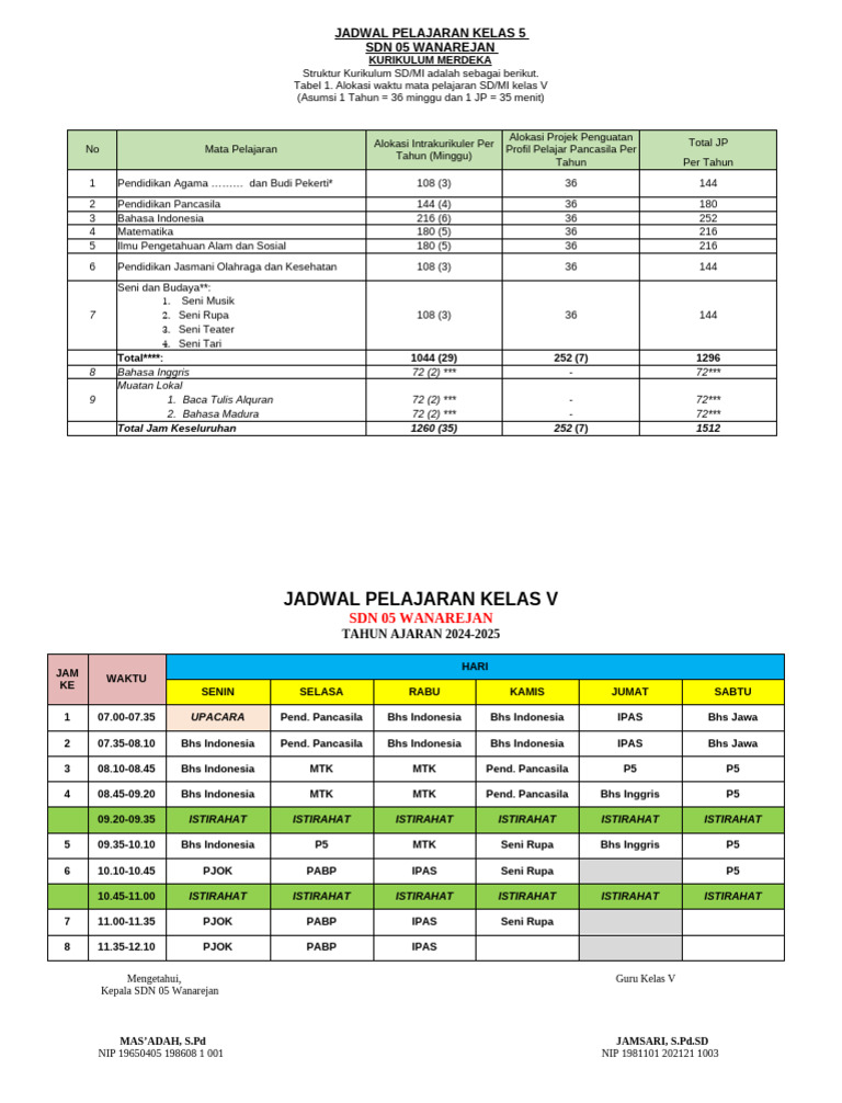 Jadwal Kelas 5 Kumer | PDF
