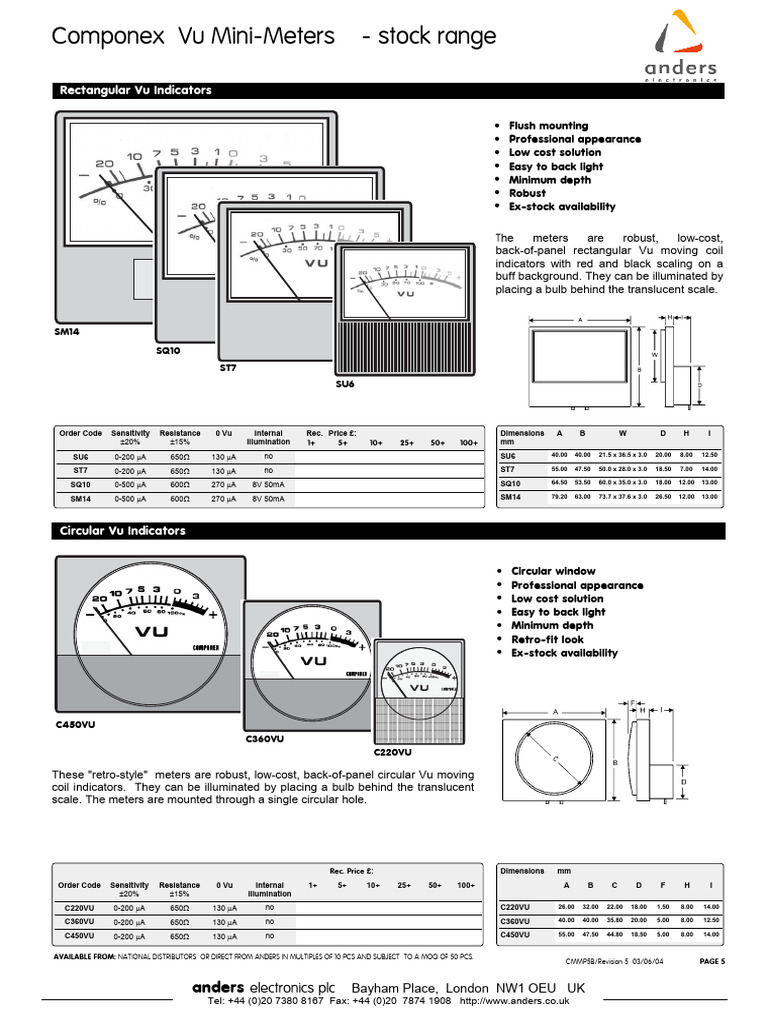 Componex Vu Mini-Meters - Stock Range | PDF