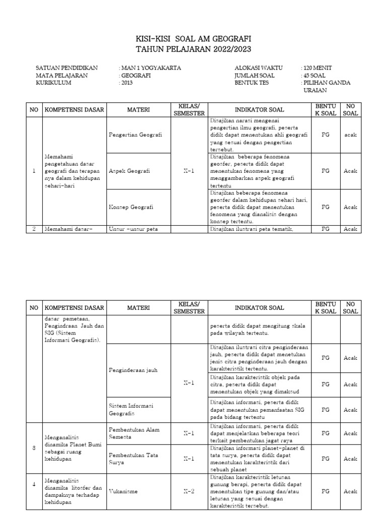 Kisi-Kisi Am Geografi 22-23 | PDF