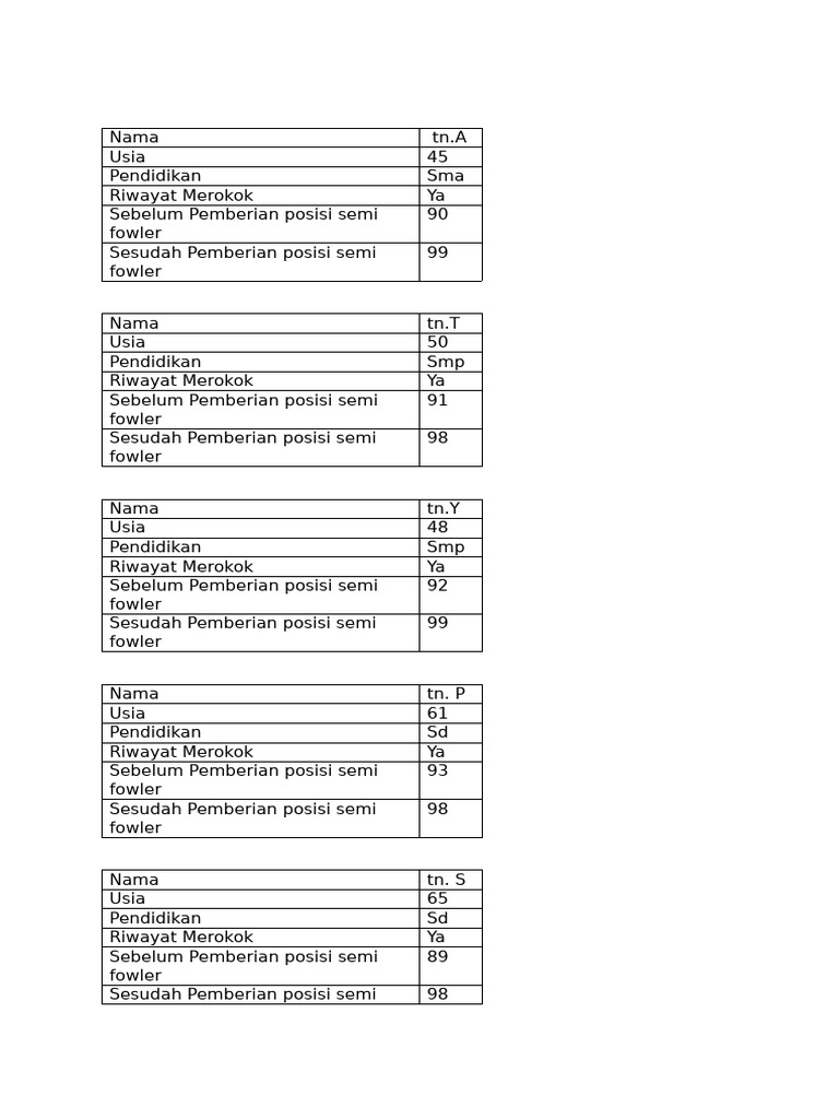 Data Responden | PDF