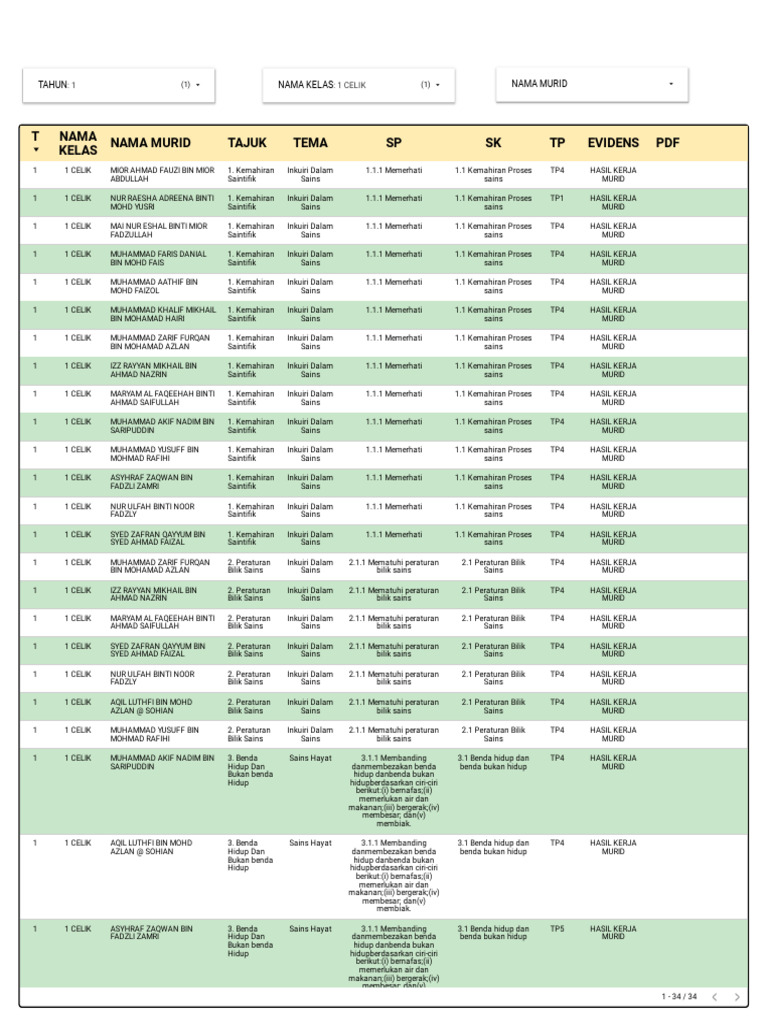 Dashboard Rekod Transit PBD | PDF Dashboard Rekod Transit PBD | PDF