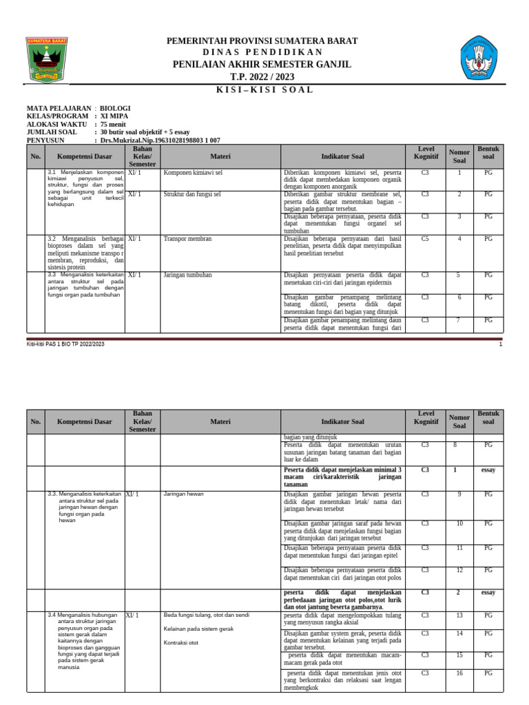 Kisi Bio Xi Pas 1 2022 | PDF