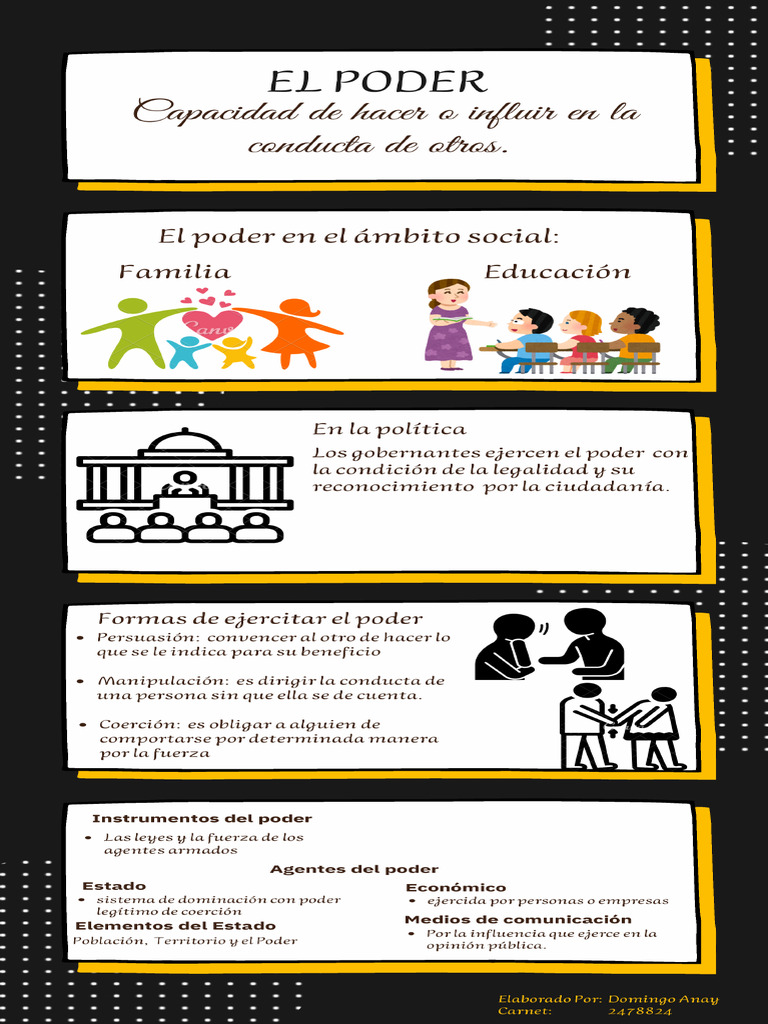Infografía-El Poder | PDF