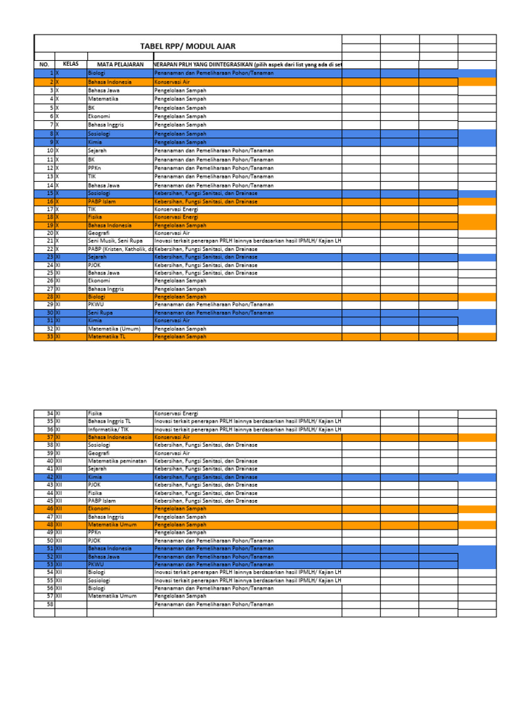 Tabel RPP - Modul Ajar Tahun 2022 - 2023 | PDF