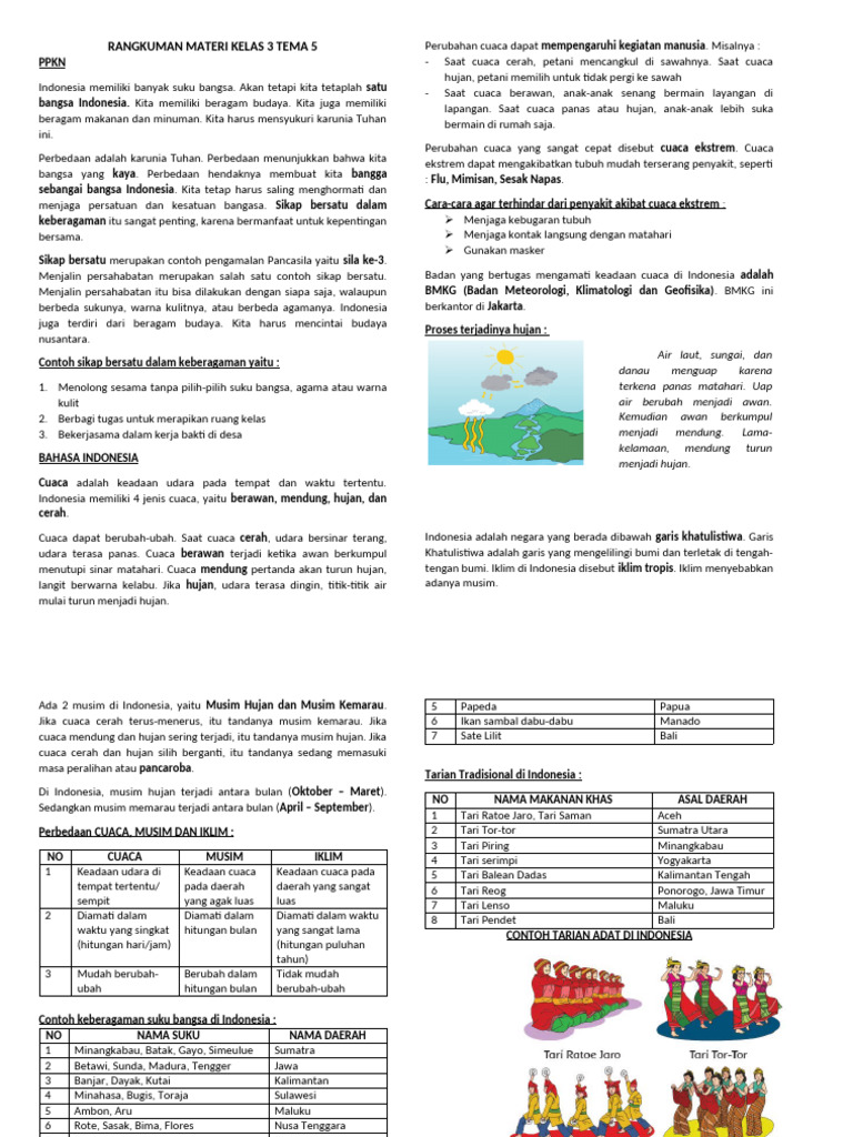 Rangkuman Materi K3 Tema 5 | PDF