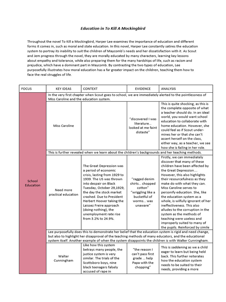 Education | PDF