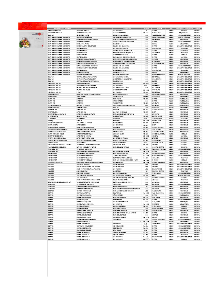 Directorio Red Premium SONORA | PDF