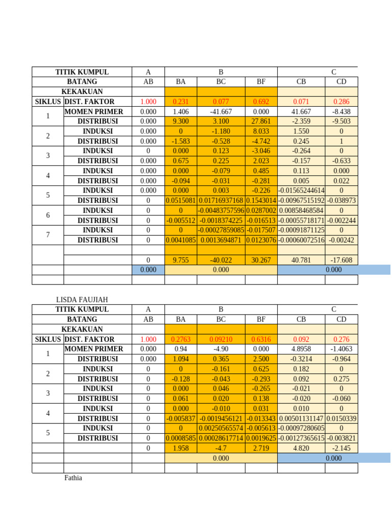 Tabel Distribusi Mekrek 3 | PDF