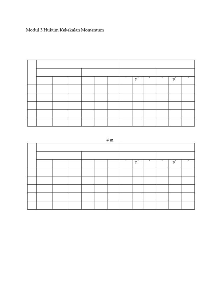 TABEL Modul 3 HK Kekekalan Momentum | PDF
