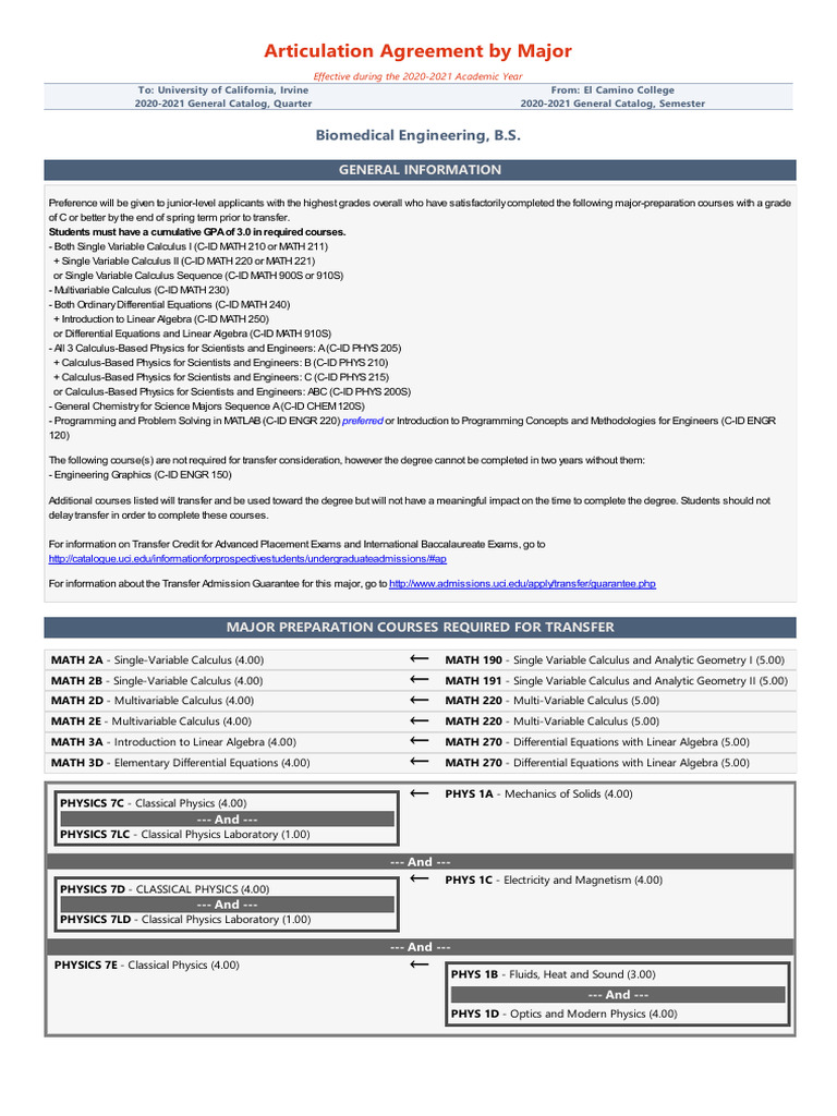 UCI Biomedical Engineering El Camino Transfer 2020-2021 | PDF ...
