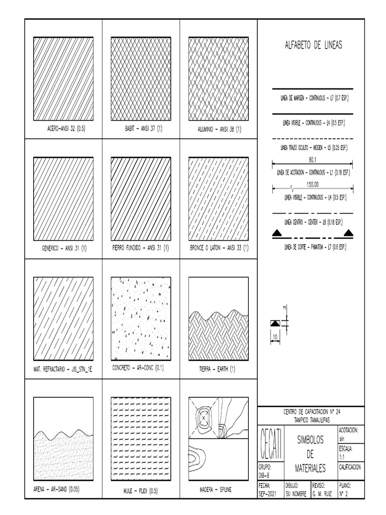 Simbolos de Materiales-Model | PDF