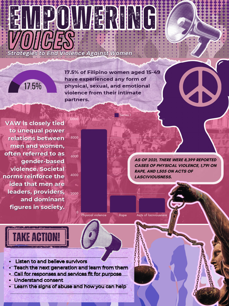 Manansala INFOGRAPHICS | PDF