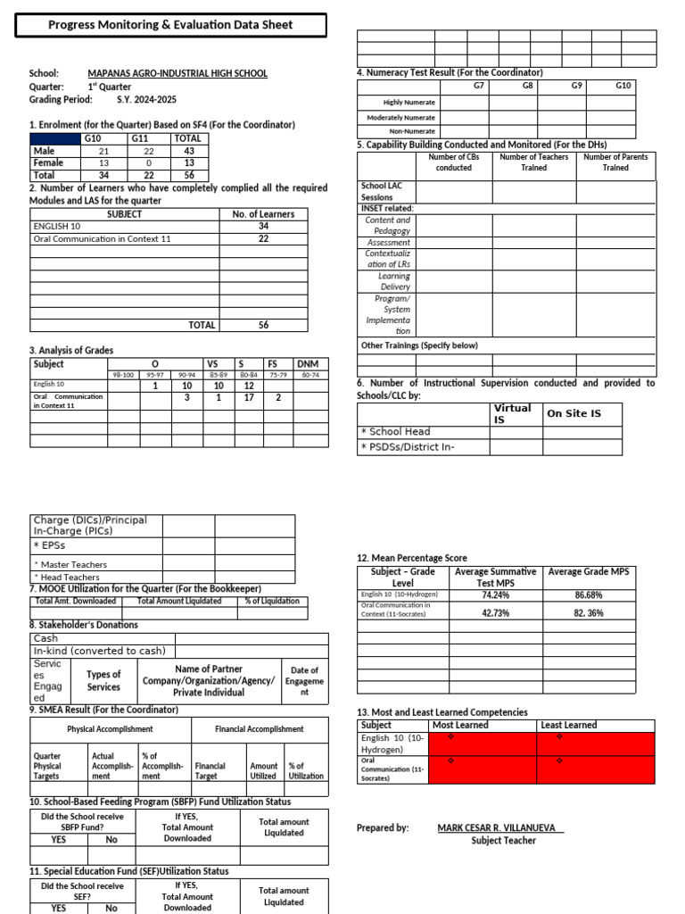 1st QUARTER SCHOOL-BASED-PMED-TEMPLATE | PDF
