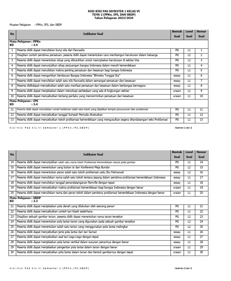 6 - Kisi-Kisi - Pas - Tema 2 Sesi 2 - 2023 | PDF