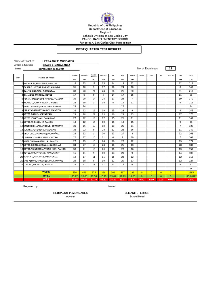 Updated GR 6 2024-1ST-QUARTER-SCORESHEET | PDF | Southeast Asia ...