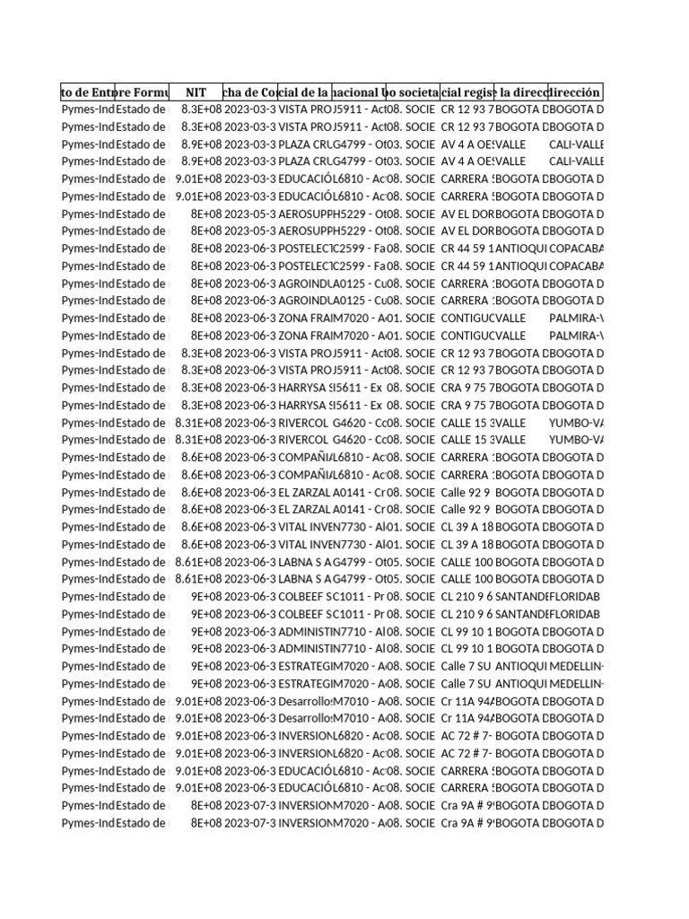Estado de Resultado Integral, Resultado Del Periodo, Por Funcion de ...