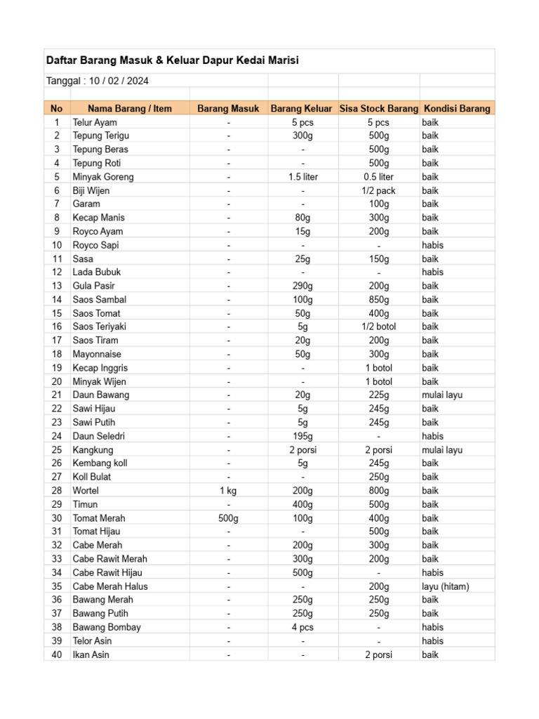 Contoh Stock Opname | PDF