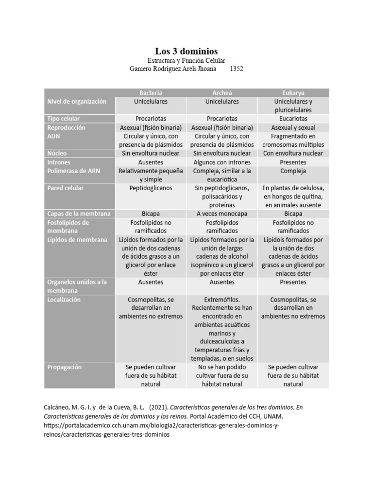 Características de los Tres Dominios Biológicos | PDF | Biología ...
