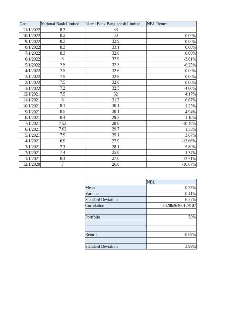 IPM Course Assignment | PDF