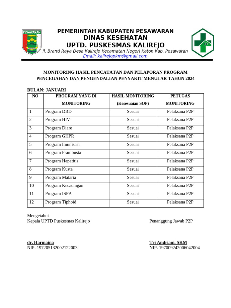 Monitorning Pelaksana P2P Terhadap Hasil Pencatatan Pelaporan Program | PDF