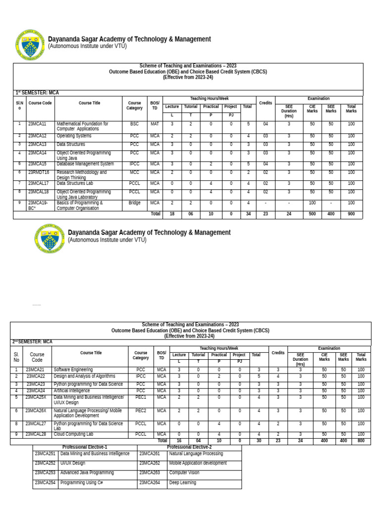 MCA Scheme Revised Jan 18 | PDF