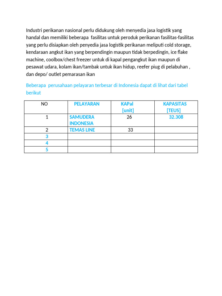 Industri Perikanan Nasional Perlu Didukung Oleh Menyedia Jasa Logistik ...