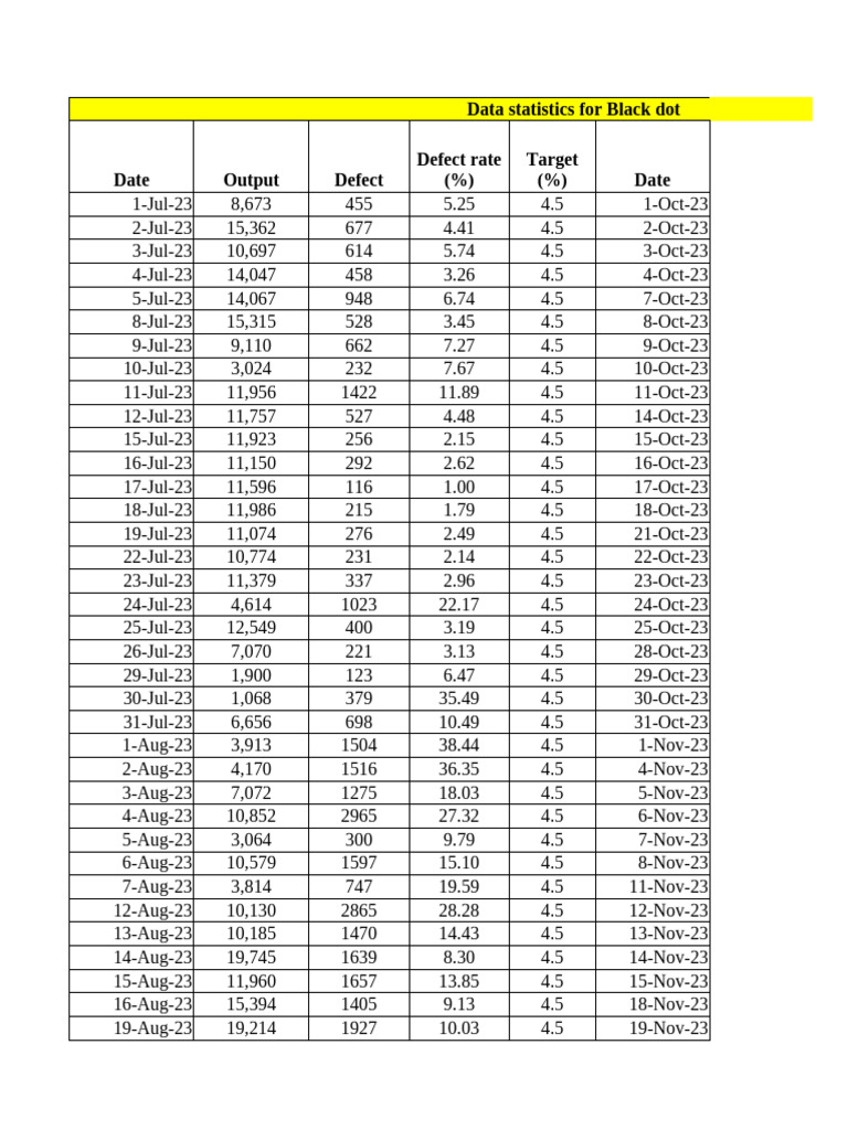 Black Dot Defects | PDF