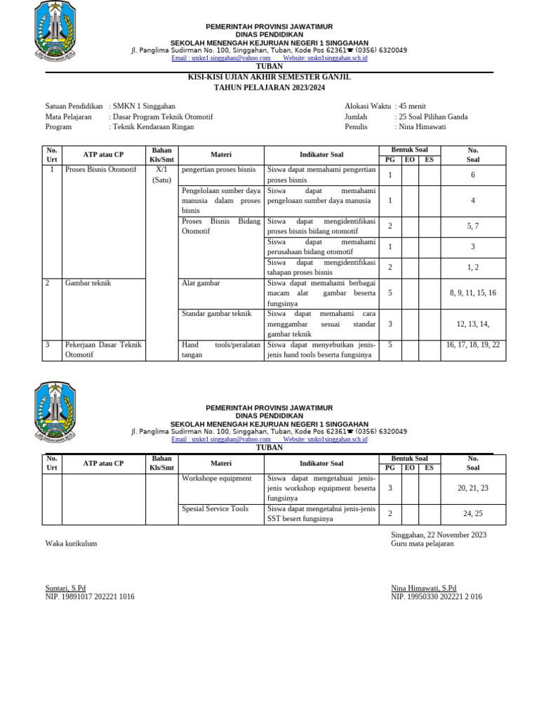 Kisi-Kisi Soal Uas Dasar Program Teknik Otomotif X Tkro Sem. Ganjil 23-24 | PDF