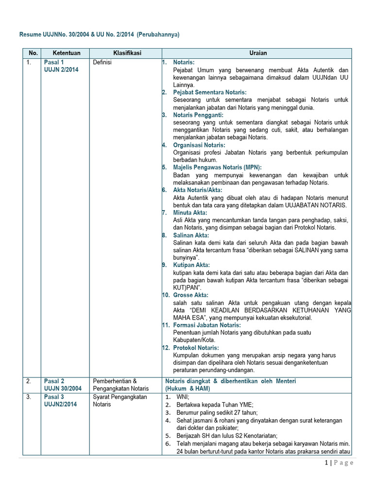 Resume UUJN No 30 TH 2004 Dan UU No 2 TH 2014 Perubahannya | PDF