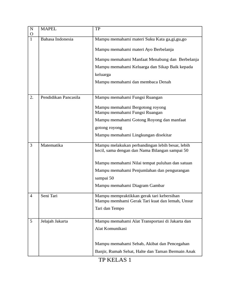 TP Kelas 1 Aat B Indo MTK Pancasila Seni Rupa Jelajah Jakarta | PDF