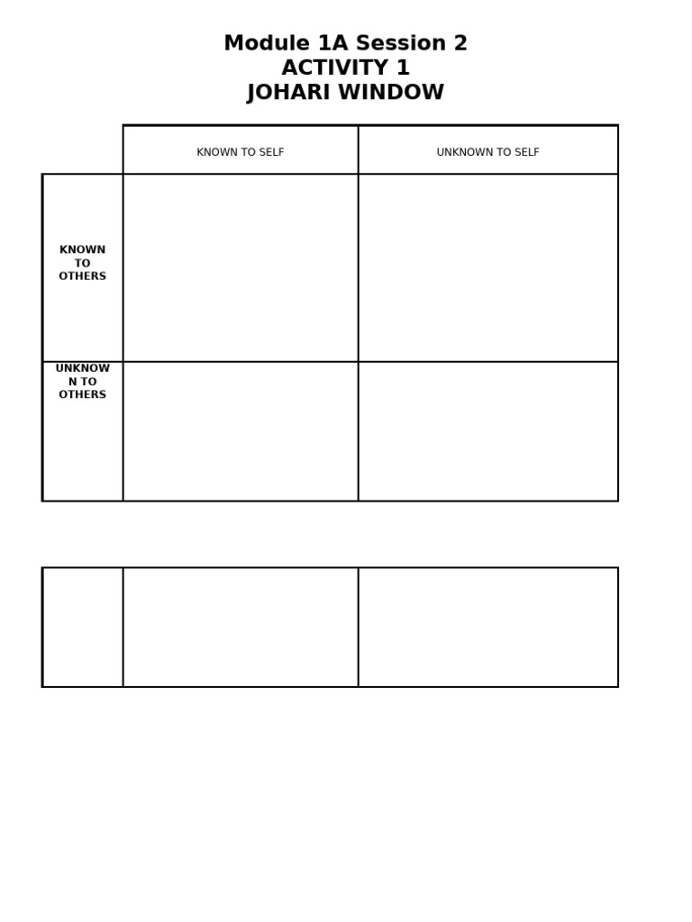 Activity Sheet Johari Window | PDF